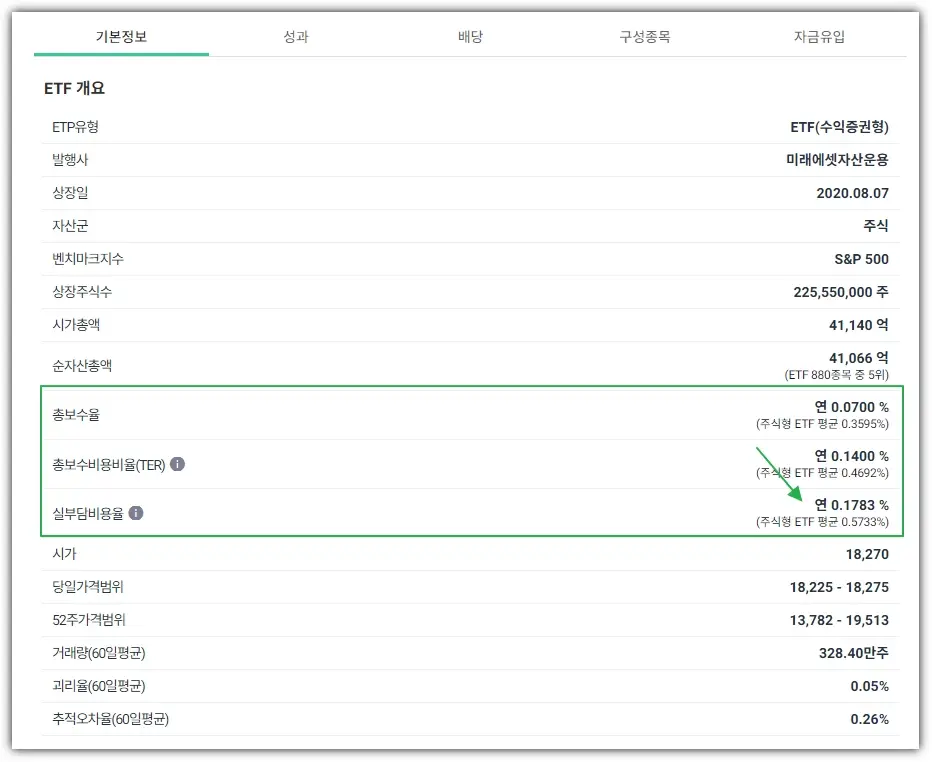 ETF 수수료 완벽 정리! 총보수·운용보수·실부담비용 차이와 확인 방법 - ETF사랑